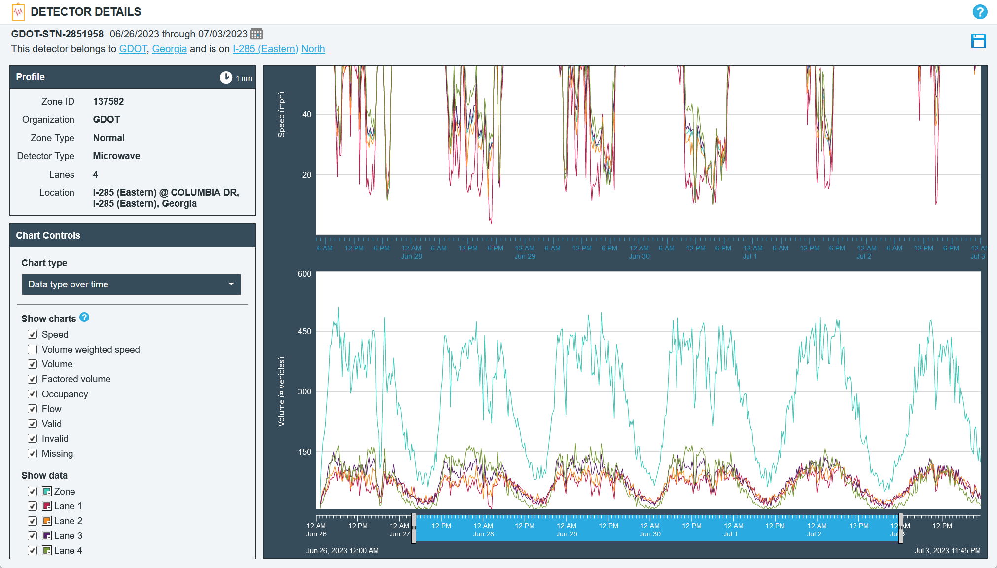 RITIS Tool Catalog | Regional Integrated Transportation Information System