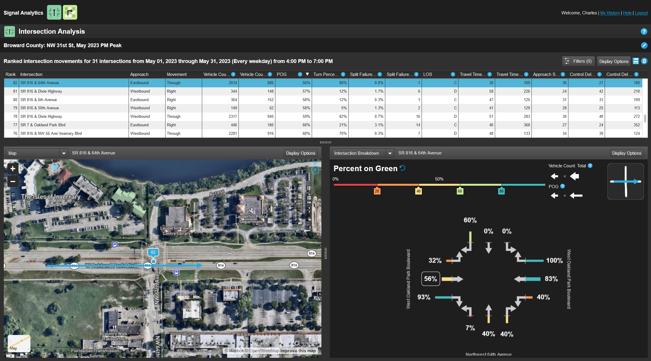 RITIS Tool Catalog | Regional Integrated Transportation Information System