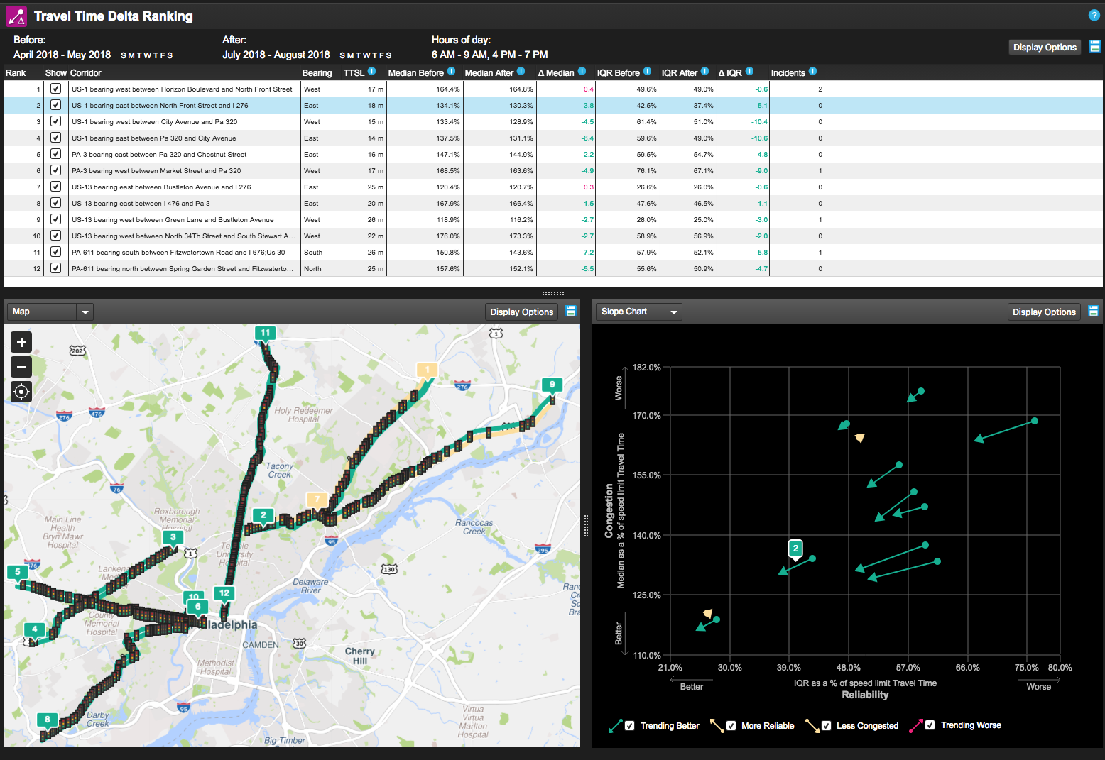 RITIS Tool Catalog | Regional Integrated Transportation Information System